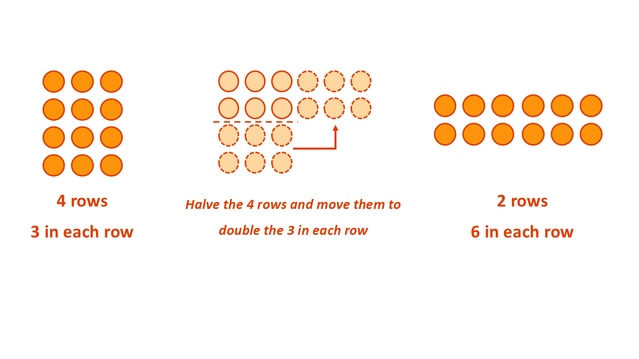 Multiplicative properties and principles | reSolve Maths